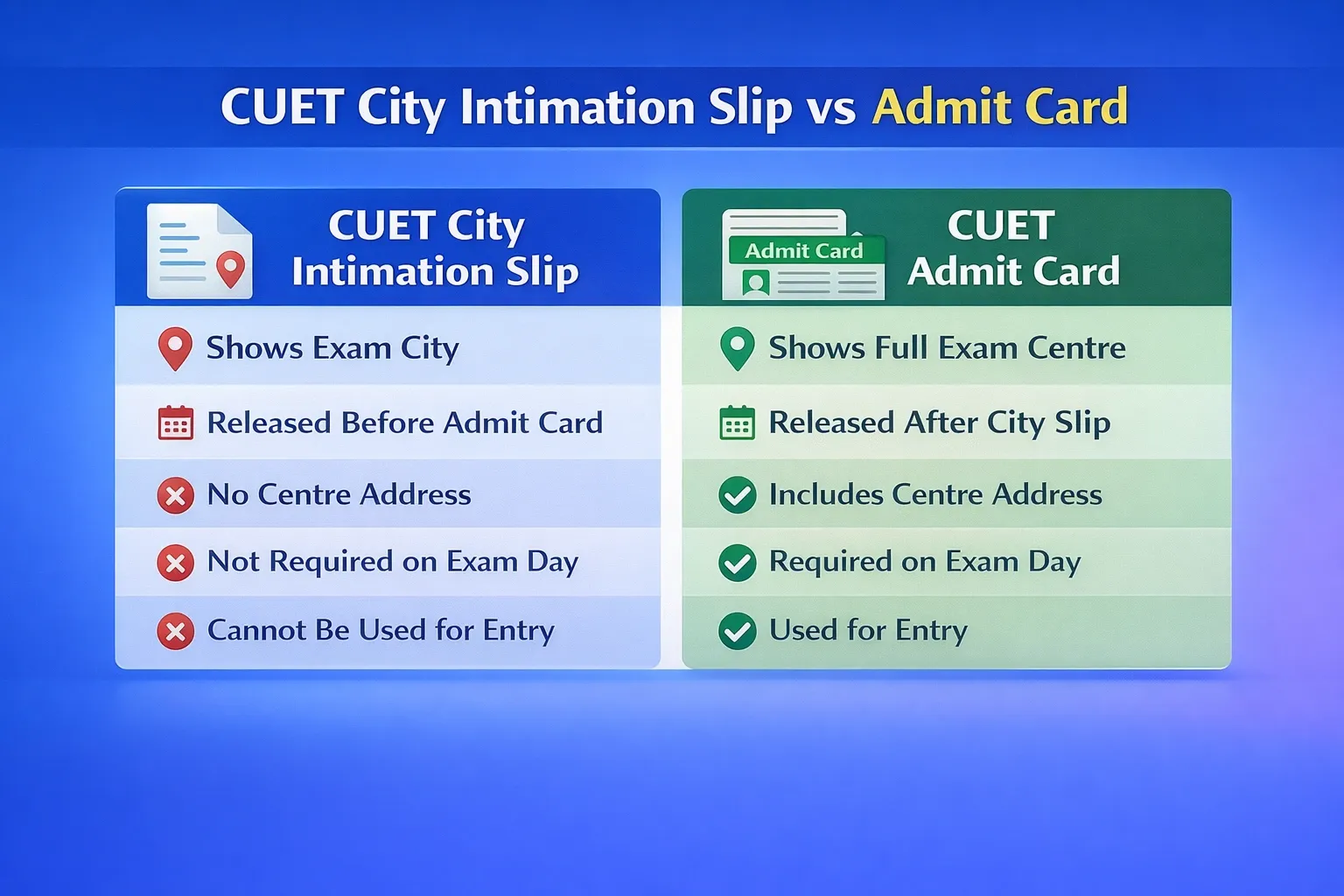 CUET City Intimation Slip 2026: Release Date & Steps